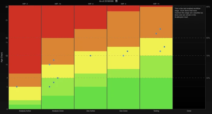 The Benefits of Defining Your Service Level Expectation - Leagility